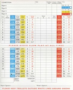 Scorecard - The West Berkshire Golf Club